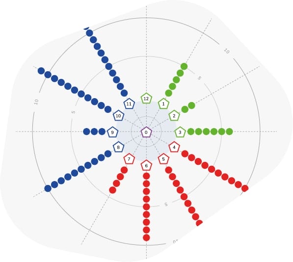 Perfect Teams - Perfect Teams